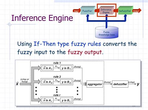 Ppt Fuzzy Control Powerpoint Presentation Free Download Id2404997
