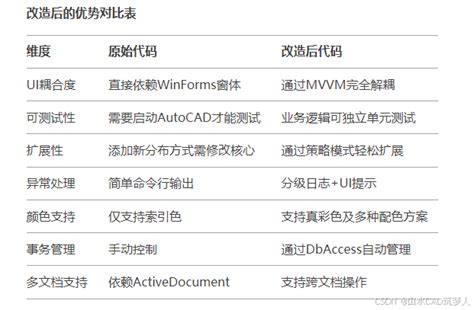 插件实现：分别通过winform和wpf界面输入操作cad——cad C二次开发wpf Cad Csdn博客