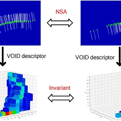 The Pipeline Of 3d Object Recognition It Consists Of Three Main Steps