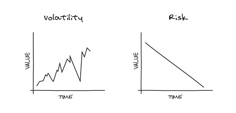 Volatility And Risk Happyrich Investor