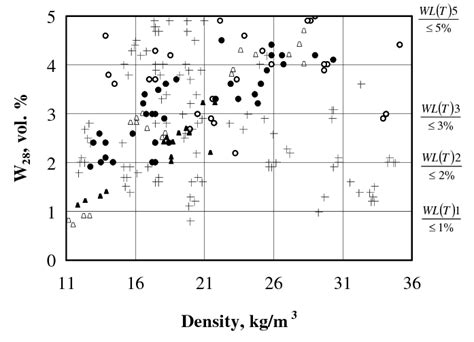 Experimental Values Of Water Absorption Of Expanded Polystyrene Boards Download Scientific