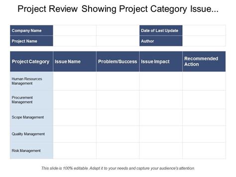 Project Review Showing Project Category Issue Name Problem Impact Action PowerPoint Shapes