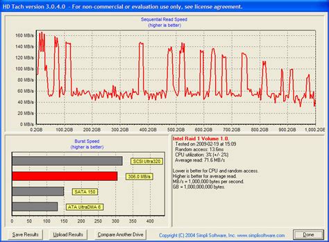 Solved Intel Matrix Raid Slow Performance Troubleshooting Experts Exchange