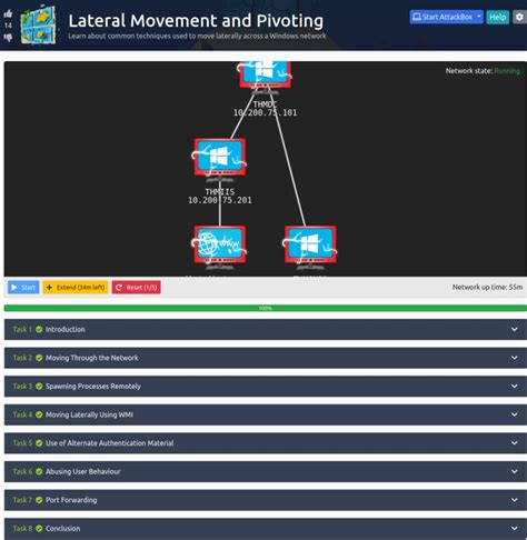 Djalil Ayed On Linkedin Tryhackme Cybertraining Cybersecurity
