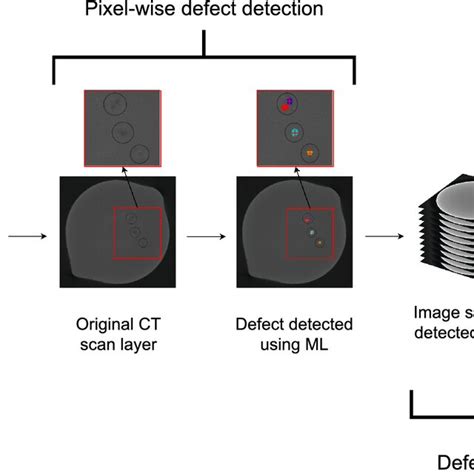 A Flow Diagram Describing The Proposed Methodology Download Scientific Diagram