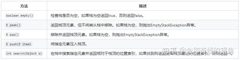 算法题常用语法Java篇 知乎
