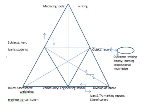 Example Of Activity System Download Scientific Diagram