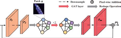 Figure 3 From Intelligent Detection Method Of Small Targets In Uav