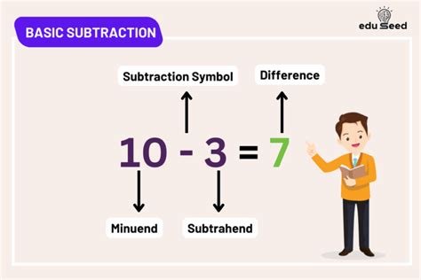 Subtraction Definition Examples Methods To Find Differences