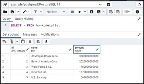 Postgresql Bigint Data Type With Examples — Commandprompt Inc