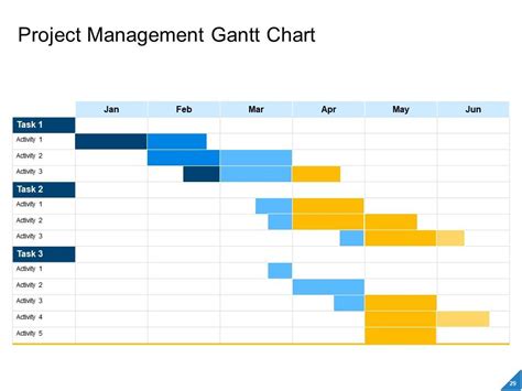 Performance Evaluation Parameters For Project Powerpoint Presentation