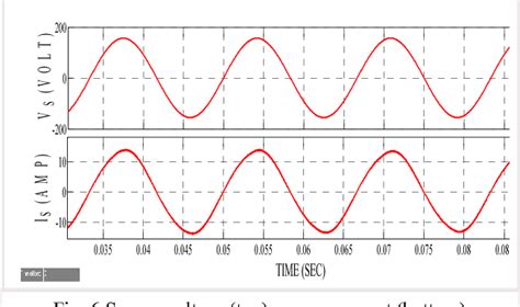 figure 6 from a fixed switching frequency adaptive sliding mode