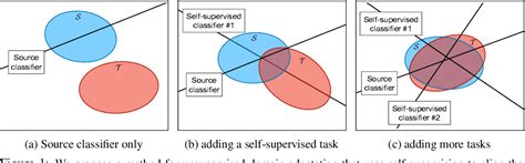 Figure 2 From Unsupervised Domain Adaptation Through Self Supervision Semantic Scholar