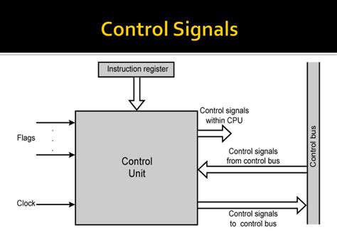 Ppt Control Unit Operation Powerpoint Presentation Free Download Id 2398302