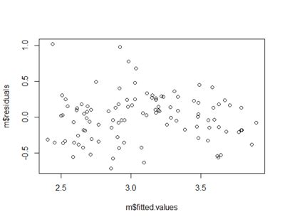 R Multiple Regression Training Material