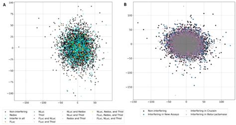 The Sharing Of Chemical Space May Explain Why Generating Qsar Models