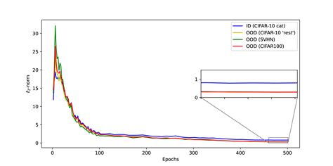 understanding normalization in contrastive representation learning and
