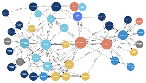 Explore Openai Vector Embedding With Neo4j Langchain And Wikipedia