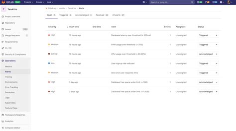 Gitlab 131 Released With Alert Management And Code Quality