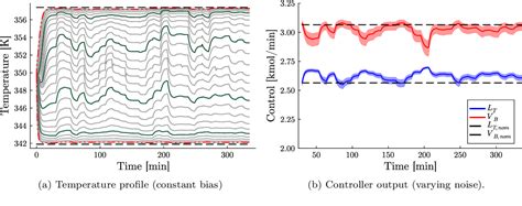 Figure 1 From Closed Loop Training Of Static Output Feedback Neural