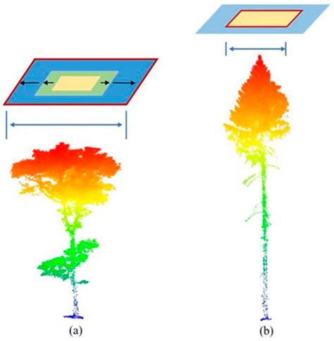 Individual Tree Segmentation From Uavlidar Data Using A Region Growing