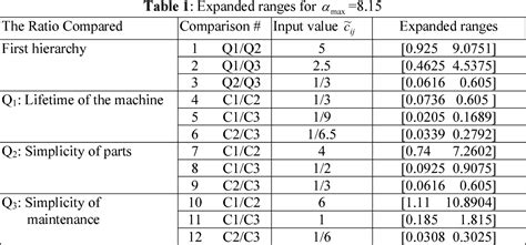 Figure 1 From Imroving The Robustness Of Multicriteria Decision Making Semantic Scholar