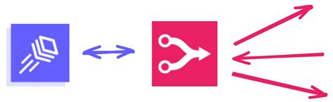 How Substrait Helps Query Engines With Datafusion Lancedb Posted On