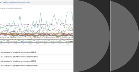 List Gcp Logging And Monitoring Curated By Mudassar Medium