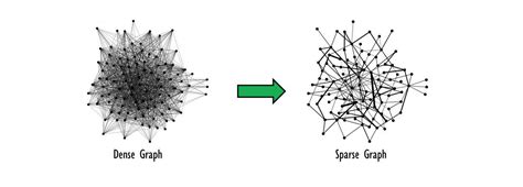 Sparse Coding Metaflow Ai