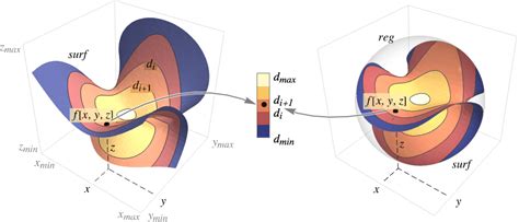 Slicecontourplot3d—wolfram Documentation