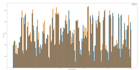 I Am Thrilled To Share My Latest Project On Predicting Second Hand Car