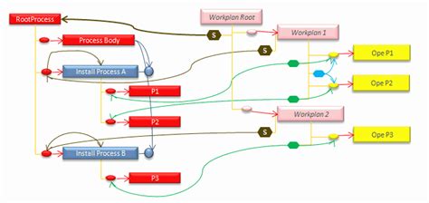 Final Assembly Workflow