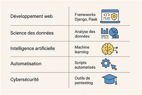 Python → Définition Fonctionnement And Dictionnaire Facem Web