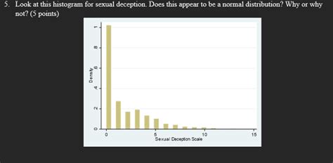 Solved 5 Look At This Histogram For Sexual Deception Does Chegg Com