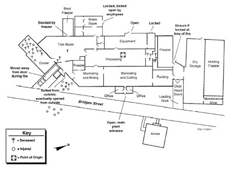 The Hamlet Chicken Processing Plant Fire And What We Can Learn From It