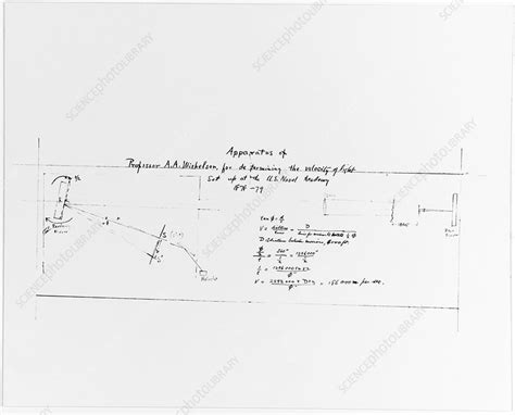 Michelsons Interferometer Design 1870s Stock Image C029 1120 Science Photo Library