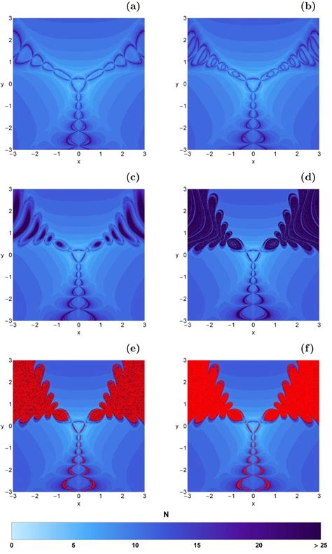 The Distribution Of The Corresponding Number N Of Required Iterations