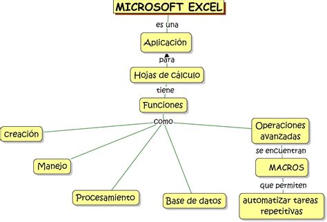 Mapa Conceptual Excel Images
