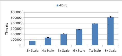 Scaled Mandelbrot Four Nodes Download Scientific Diagram