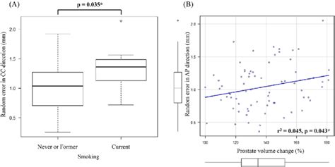 Random Error Findings A Comparison Of Random Errors In The CC Download Scientific Diagram