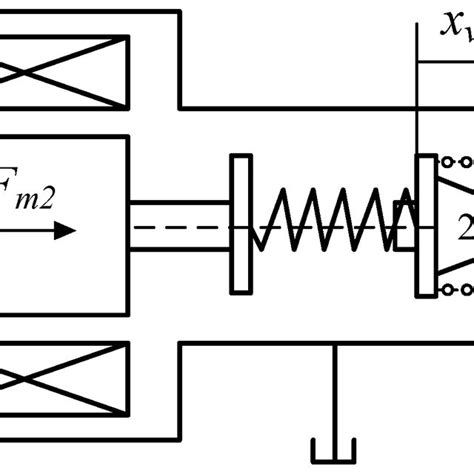 Structure Principle Diagram Of The Proportional Pressure Relief Valve