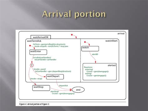 Ppt Executable Object Modelling With State Charts Powerpoint Presentation Id2613066