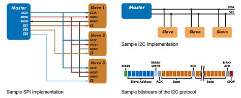 Total Phase Beagle I C Spi
