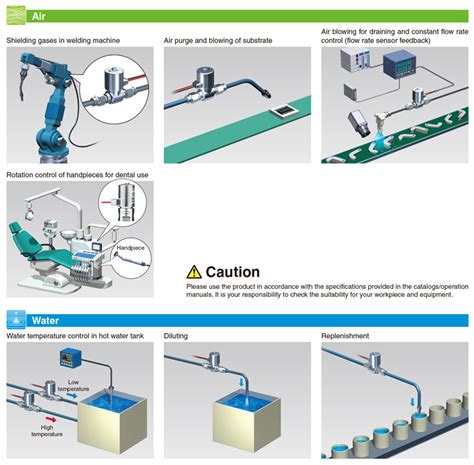 WEB Catalog SMC CORPORATION