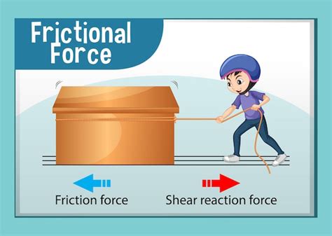 Free Vector Frictional Force Poster For Science And Physics Education