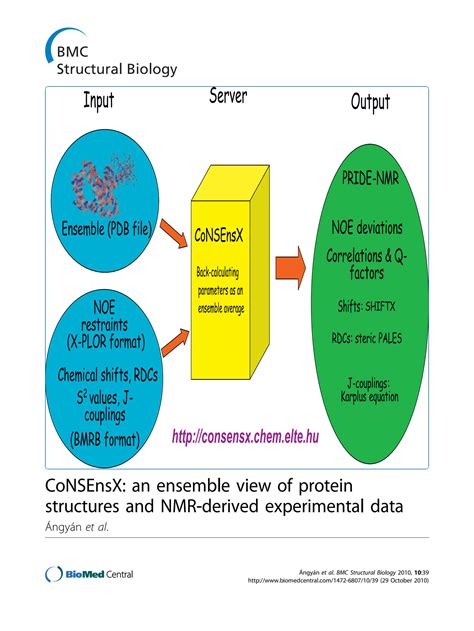 Solution Consensx An Ensemble View Of Protein Structures And Nmr Derived Experimental Data