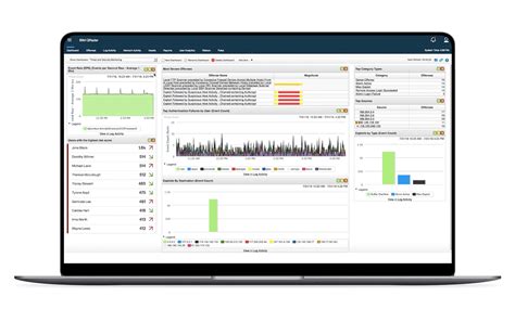Software Per Il Controllo Sulla Sicurezza Delle Reti Ibm Security