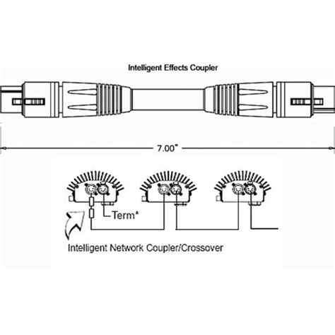 Vari Lite 5 Pin Female DMX To 5 Pin Female DMX Adapter AVL Supply Sales Portal