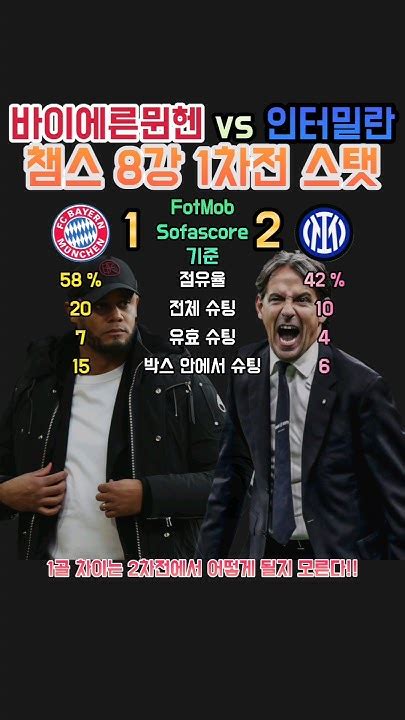 챔스 바이에른뮌헨 Vs 인터밀란 스탯 49 Youtube