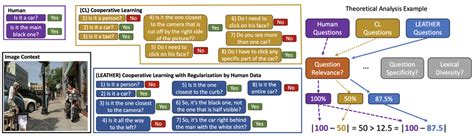 examples of human and generated dialogue with original cooperative